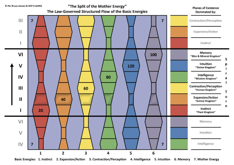 x Diagrams and Symbols – New Cosmic Paradigm